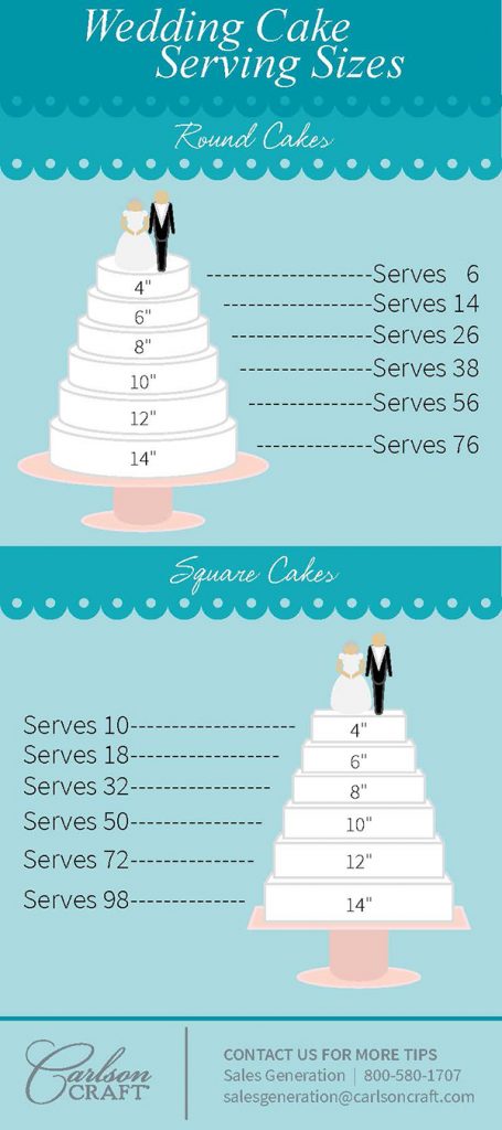 A Guide to Wedding Cake Serving Sizes | Crafted for you
