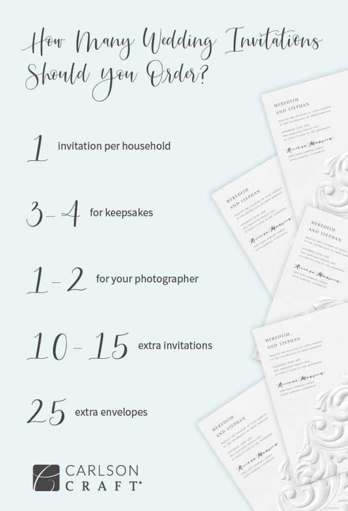 When to order wedding invitations 60 photos - Astyledwedding.com