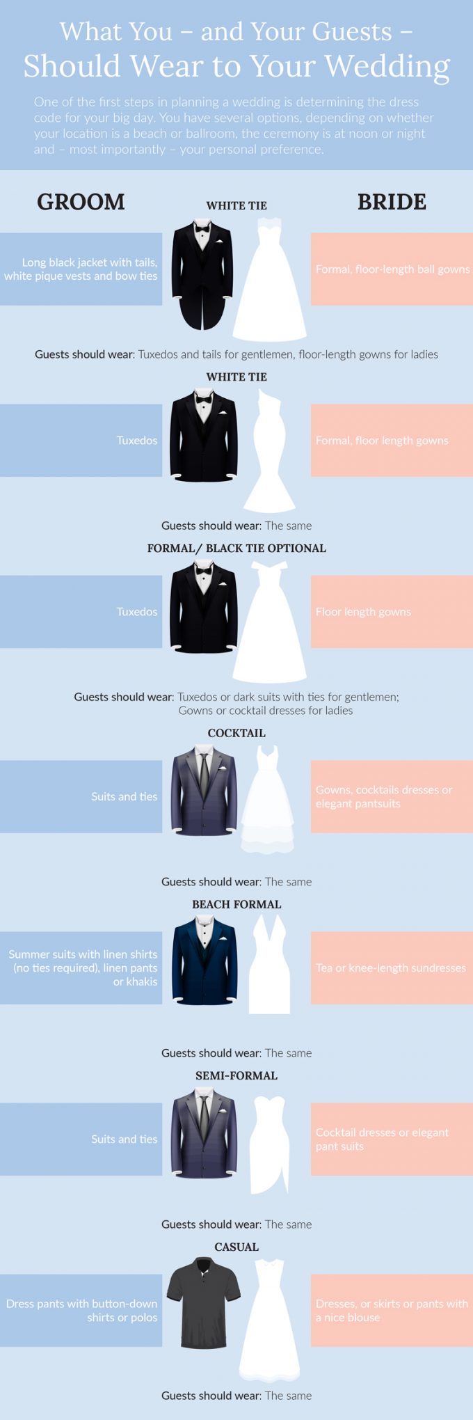 Dress Code Deciphered: What You – and Your Guests – Should Wear to Your ...